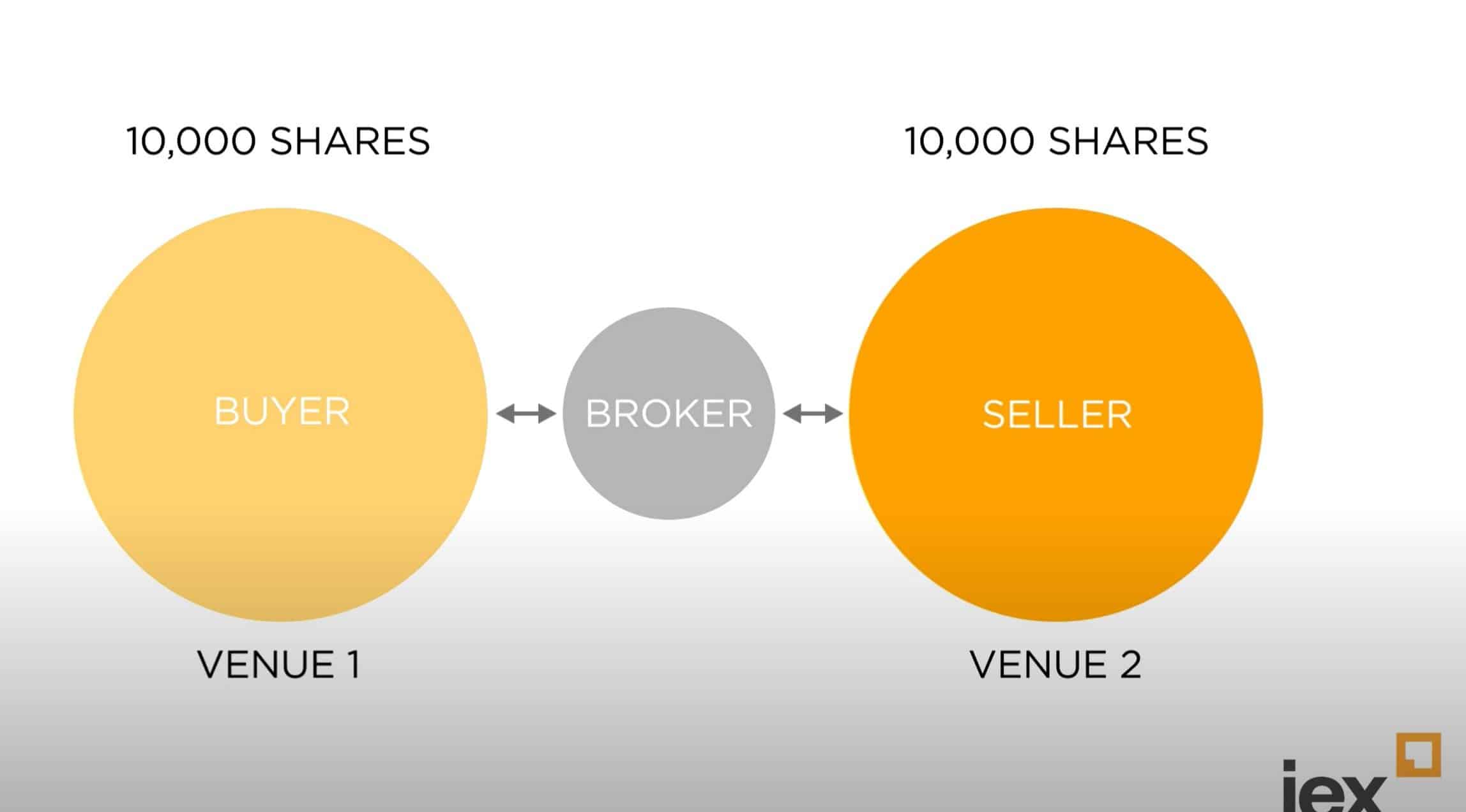 Supply and Demand - Market Structure Edge